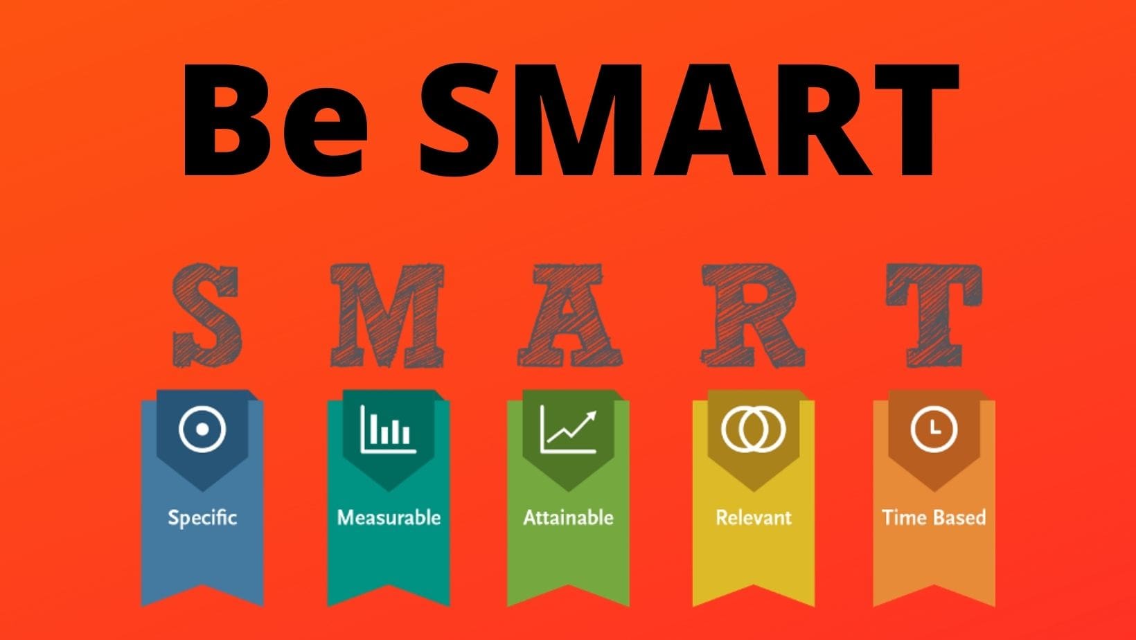 How to Build the PERFECT ENGLISH STUDY PLAN - Man Writes